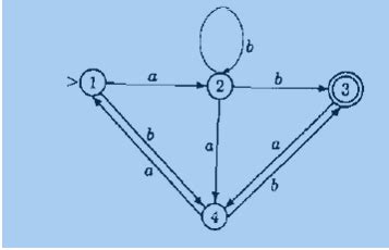 Solved Convert The Following Nfa Into A Regular Expression Chegg