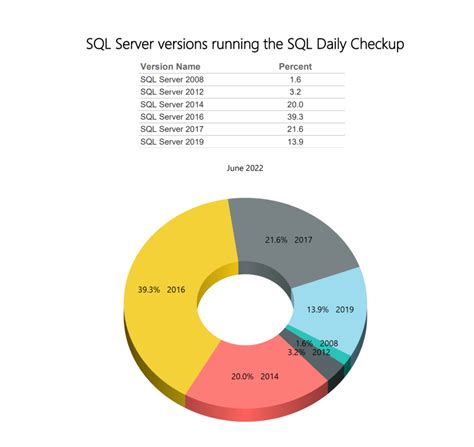 Sql Monitoring Steve Stedman