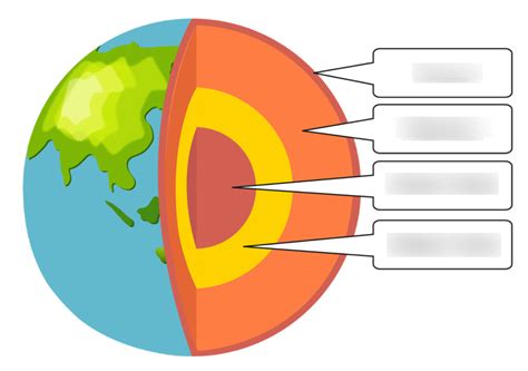 Earth Science Interior Of Earth Diagram Quizlet