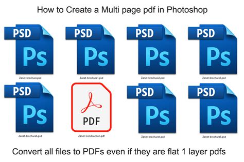 Multi Page Pdf Zanet Design Ltd