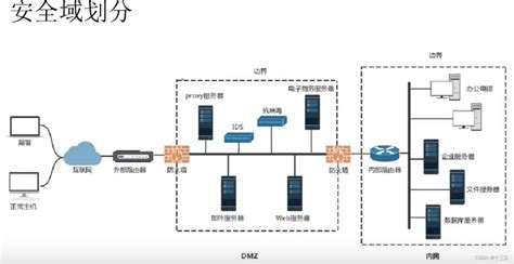 Csdn