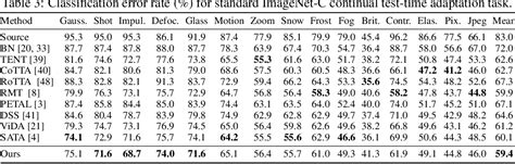 Table 3 From Controllable Continual Test Time Adaptation Semantic Scholar