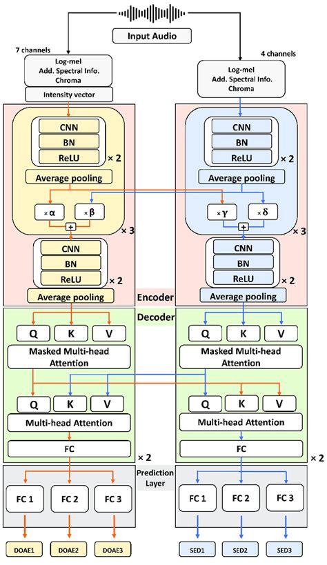 Dcma Wiring Flow Line
