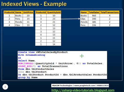 Sql Server Net And C Video Tutorial Part Indexed Views