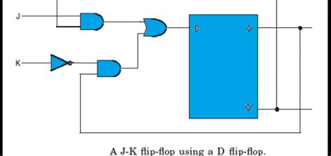 D Flip Flop Jk Flip Flop Conversion Archives Electronics Engineering