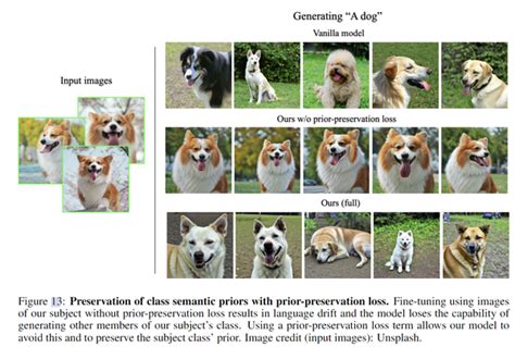 DreamBooth Fine Tuning Text To Image Diffusion Models For Subject