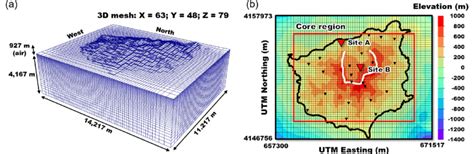 computation domain mesh and amt station locations a core region and