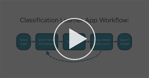 using the classification learner app creating classification models