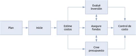 Gestión Financiera Praxis Framework
