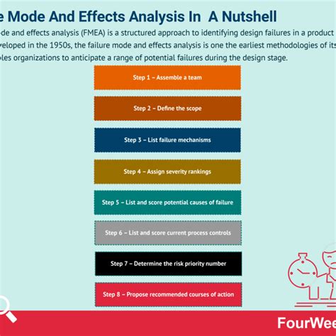 Steeple Analysis In A Nutshell Fourweekmba