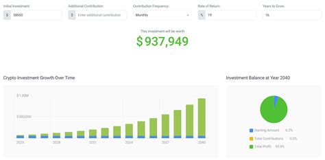 Bitcoin Price Prediction 2040 2050 How High Can It Go Coincodex