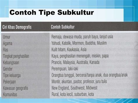 Bab 11 12 13 Pengaruh Kultural Subkultur Dan Kelas Sosial Pptx