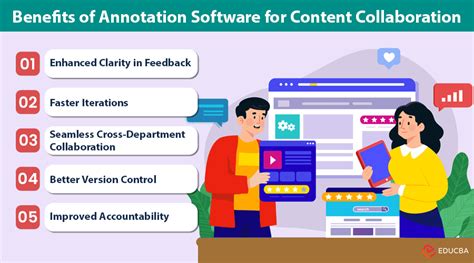 Annotation Software For Content Collaboration Educba