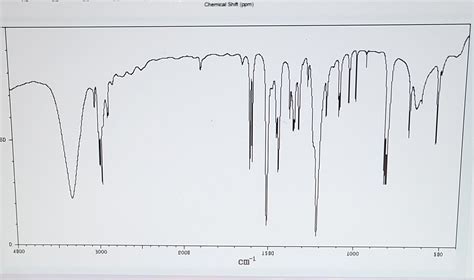 Solved Which Structure Gives The HNMR And IR Spectra Chegg Com