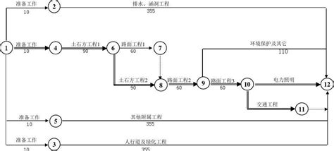 施工进度计划网络图word文档在线阅读与下载无忧文档