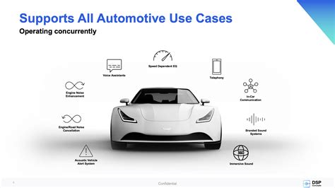 Qualcomm Snapdragon Demo Dsp Concepts