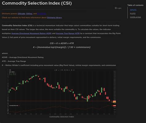 Commodity Selection Index Csi