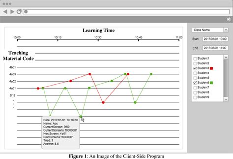 Figure 1 From Development Of An Analyzing System For Students Learning