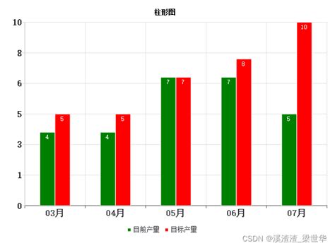 qml 简易柱形图的绘制 qml 柱状图 csdn博客