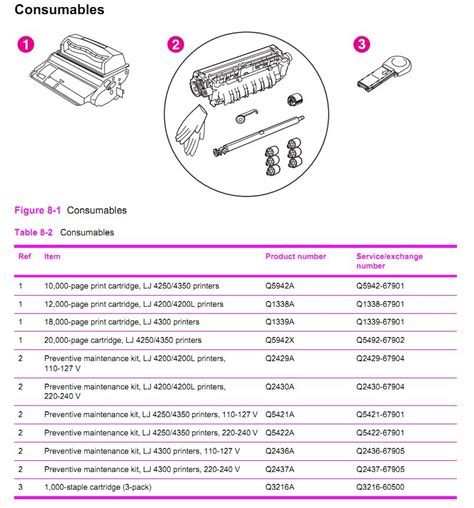 Hp Laserjet 4250 4250n 4250tn 4250dtn 4250dtnsl Printer Parts Diagrams