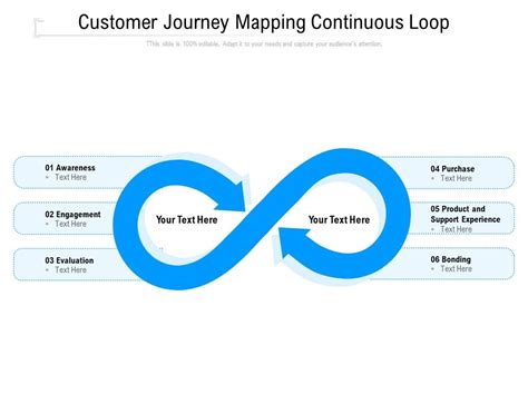 Customer Journey Mapping Continuous Loop Ppt Powerpoint Presentation