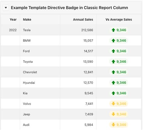 Leveraging Apex Theme Components