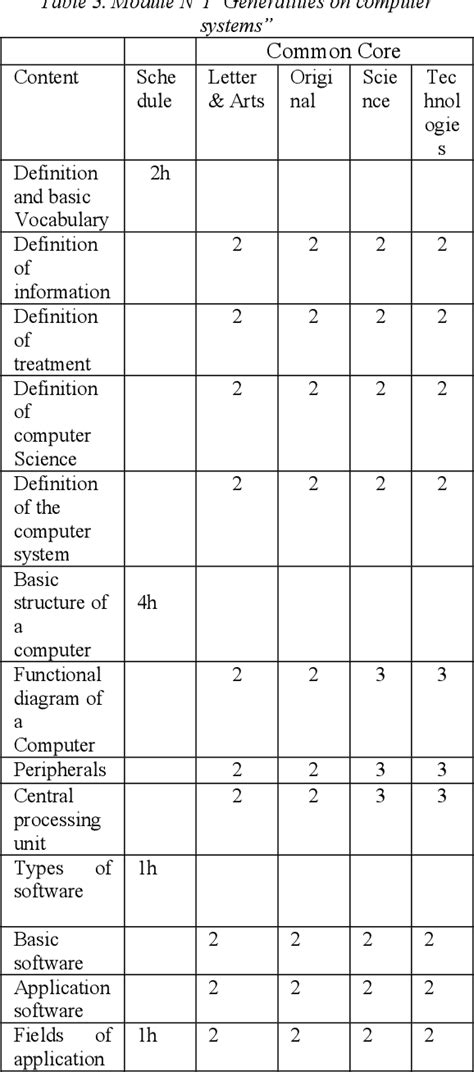 Table 3 From Qualitative Recommender System Using Entropy Weighted Pedagogical Criteria For