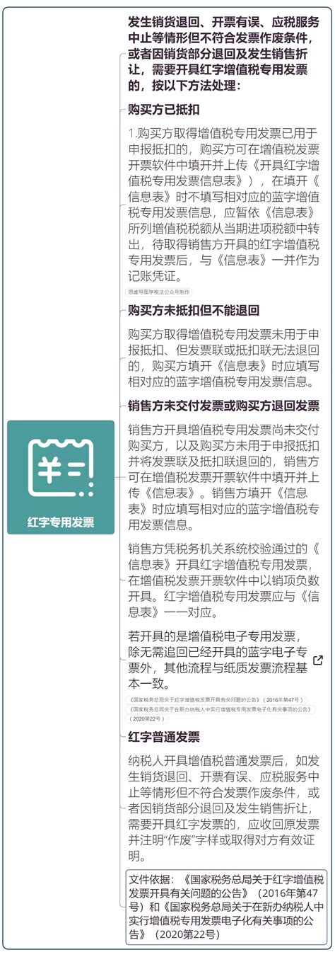增值税怎样开票（【思维导图】增值税发票开具指南，收藏、转需！） 说明书网