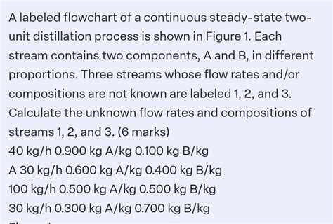 A Labeled Flowchart Of A Continuous Steady State Twounit Distillation
