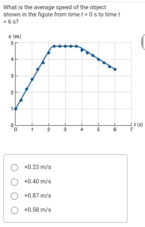 Solved What Is The Average Speed Of The Object Shown In The