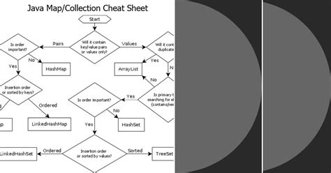 List Java Collections And Generics Curated By Orlando Vasquez Medium