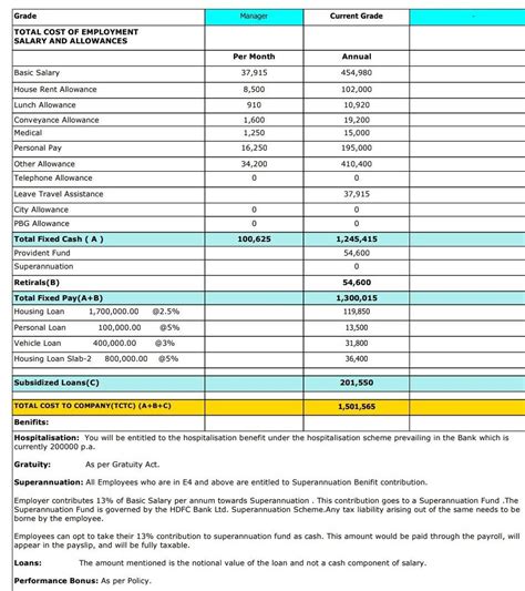 Hello Fishes What Would Be The In Hand Salary And Fishbowl