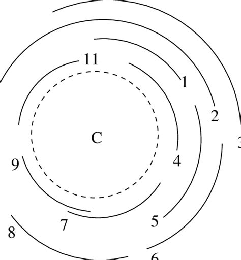 A Circular Arc Model On Circle C Download Scientific Diagram