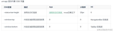 Uniapp Uniapp Dcloud Vue Js