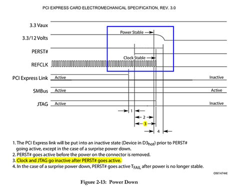 Jetson Xavier TX2 Nano PCIe Power Down Sequence Not Meet Standard PCIe Spec Jetson Xavier NX