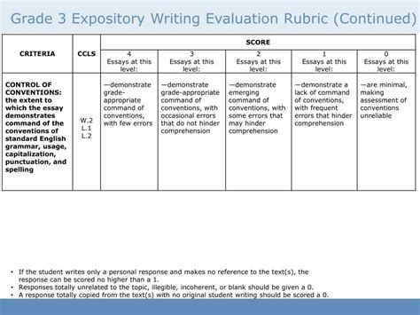 PPT Grade ELA Extended Response Point Rubric Constructed Response PowerPoint