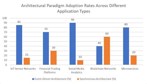 Asynchronous Pulse Vs Synchronous Rhythm Choosing The Right System Architecture