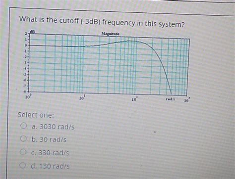 Solved What Is The Cutoff 3db Frequency In This System