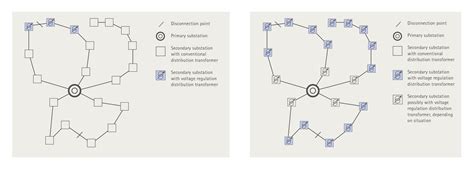 Hosting Capacity In Medium Voltage Grids Reinhausen