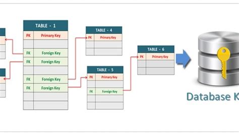 What Is A Primary Key And Foreign Key In Database Templates Printable Free