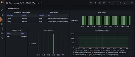 Grafana Dashboards For Check Point And Palo Alto Networks Firewalls With