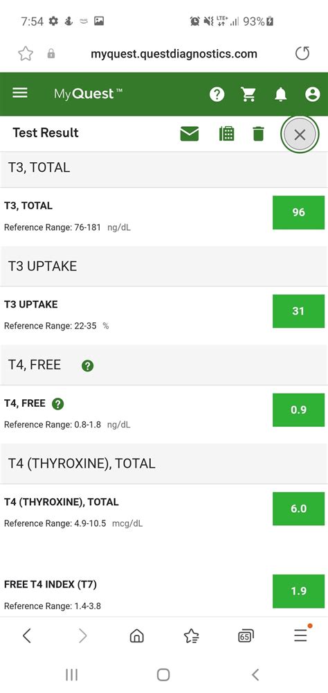 Thyroid Labs And Body Temperature R Testosterone