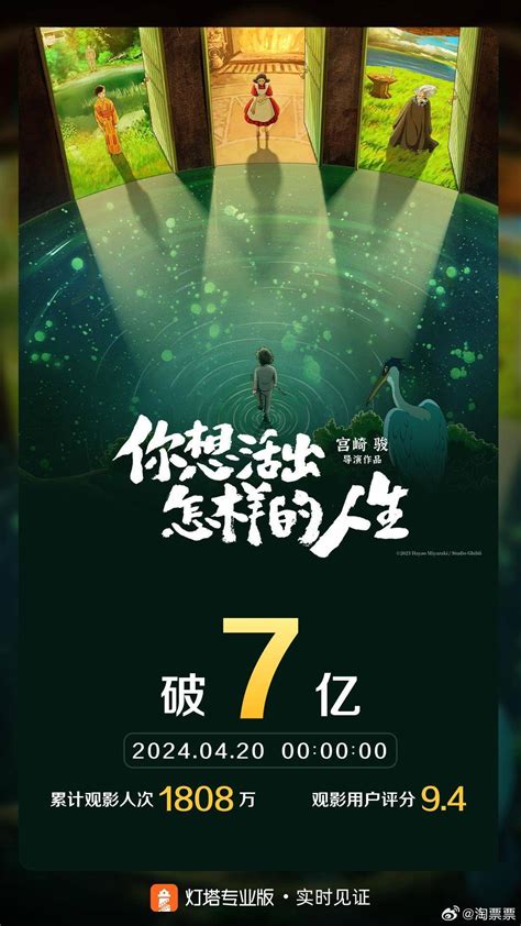 宫崎骏电影《你想活出怎样的人生》票房破7亿奥斯卡影片真人
