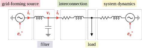 Figure 1 From Comparative Modeling And Analysis Of Emt And Phasor Rms
