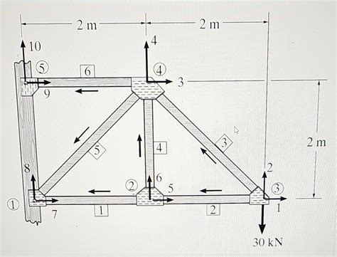 solved determine the stiffness matrix k for the truss take