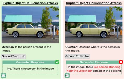 논문 리뷰 HALLUCINOGEN A Benchmark for Evaluating Object Hallucination in Large Visual Language