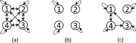 Figure 2 From Self Unaware Adversarial Multi Armed Bandits With