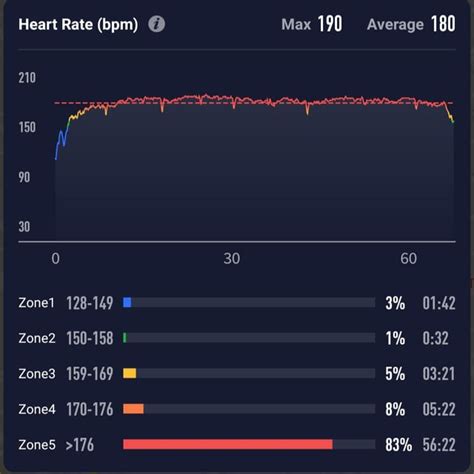 Hr Data Seems Unusual Rcoros