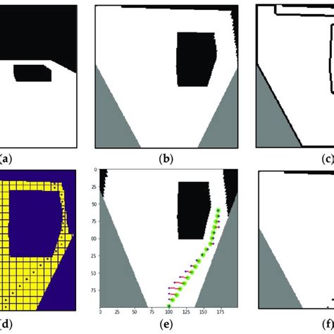 obstacle avoidance navigation strategy a sematic segmentation b