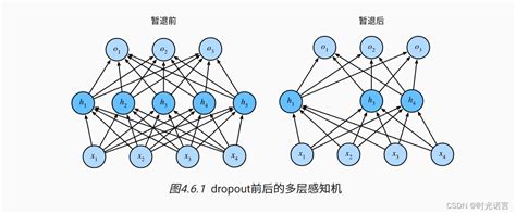 resnet实现垃圾分类 基于pytorch resnet垃圾分类 csdn博客